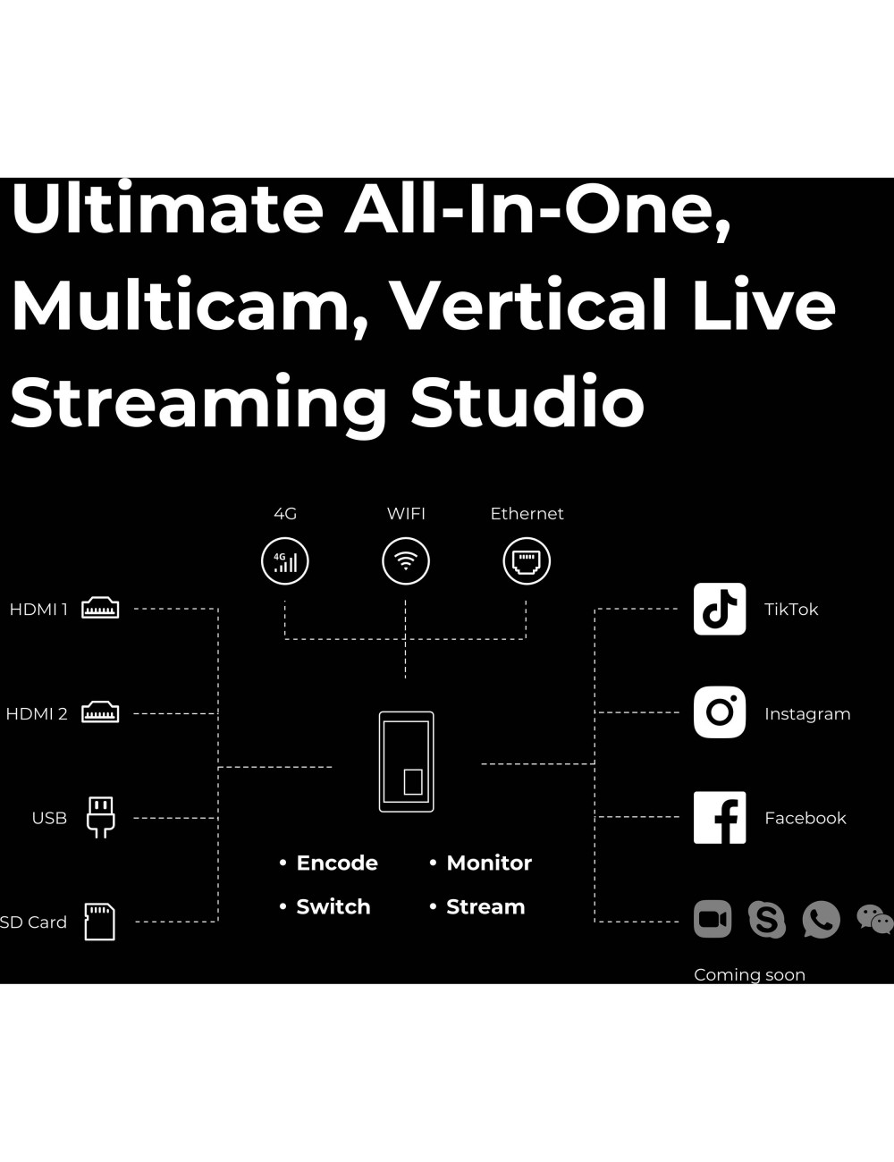YoloLiv Instream Vertical Live Streaming Codificador y Monitor
