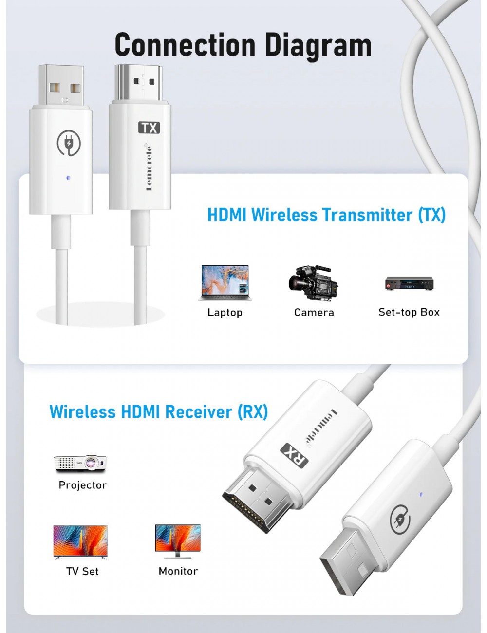 Lemorele Transmisor de Video Inalámbrico Simple HDMI / HDMI Hasta 50m